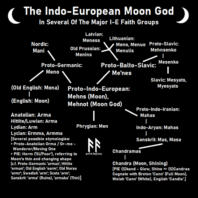Proto Germanic Gods Getting Started With Germanic Mythology At