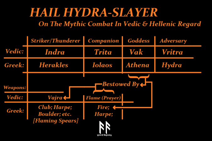 Indra Herakles, Trita Iolaus, Vak Athena against Hydra Vritra – A ...
