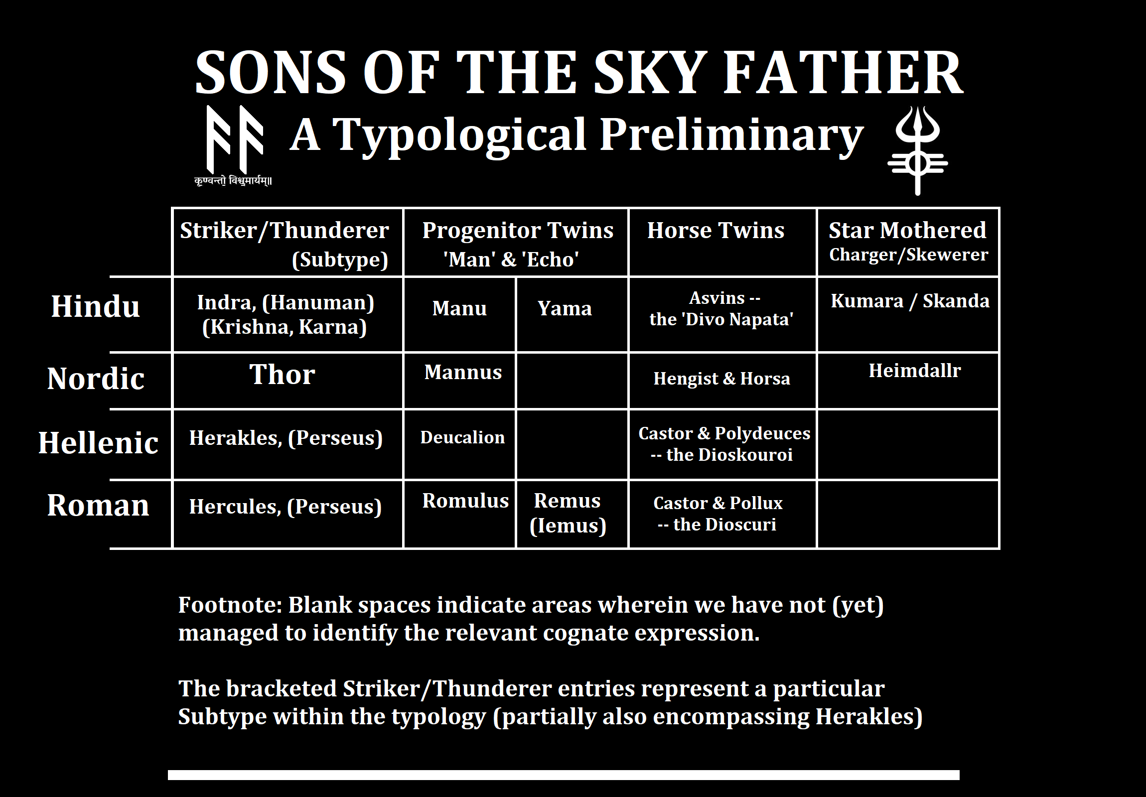 Sons Of The Sky Father – A Typological Preliminary [ Arya Akasha Arka ...