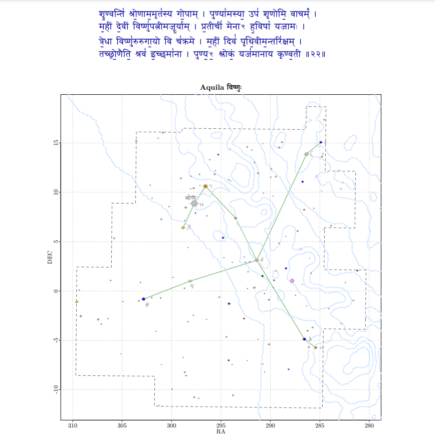 Shravana , Ganymede , Gayatri , Shyena – And Other Points Of Syzygy ...