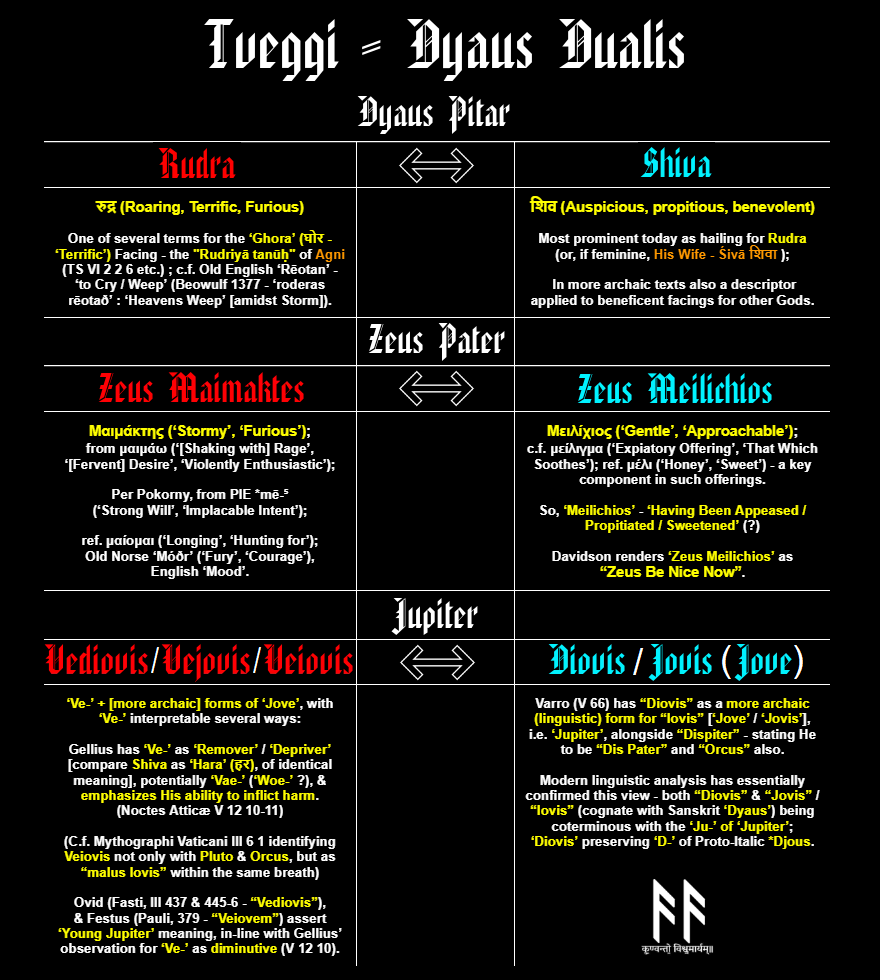 Tveggi – Dyaus Dualis [Part I] | arya-akasha